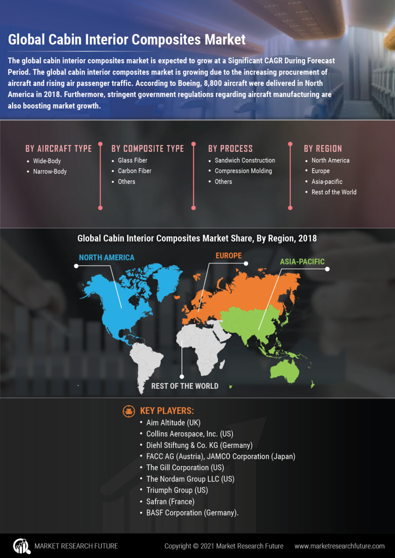 Infographics Cabin Interior Composites Market Research Report infographics-cabin-interior-composites-market-research-report
