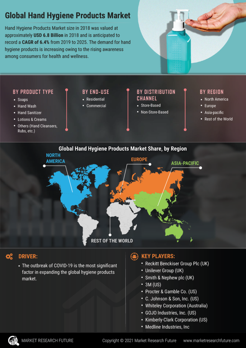 Infographics Hand Hygiene Products Market Size Share Industry infographics-hand-hygiene-products-market-size-share-industry