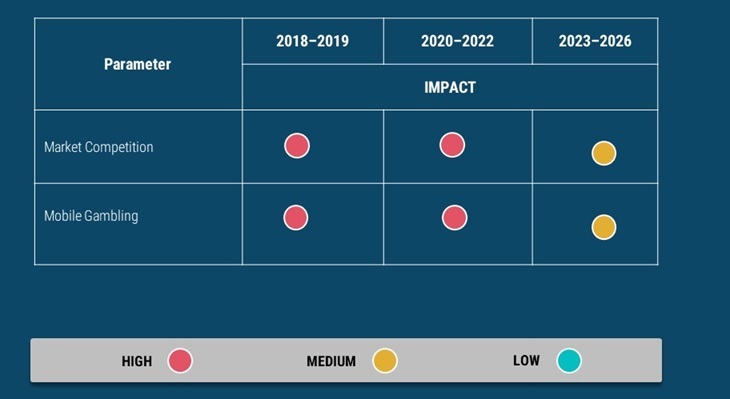 Impact of COVID 19 - Collision Avoidance Sensors Market by Type, Growth ... Impact of COVID 19 - Collision Avoidance Sensors Market by Type, Growth ...