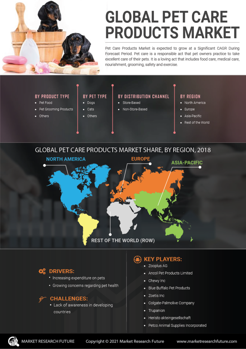 Pet Care Products Market Size Trends Growth Outlook 2027 pet-care-products-market-size-trends-growth-outlook-2027
