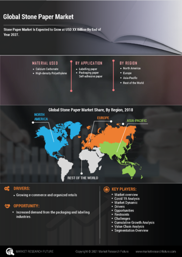 Infographics Stone Paper Market Size Share Growth Report 2030 infographics-stone-paper-market-size-share-growth-report-2030