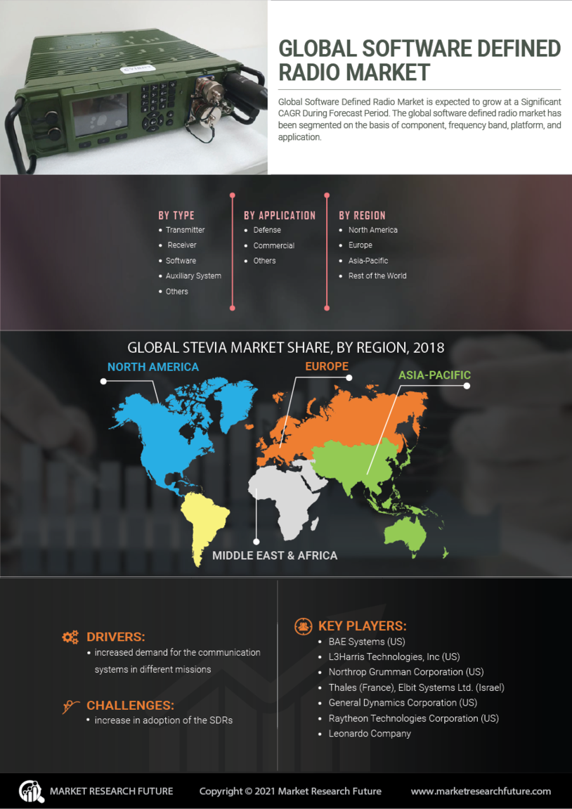 software-defined-radio-market-research-report-forecast-to-2027-mrfr